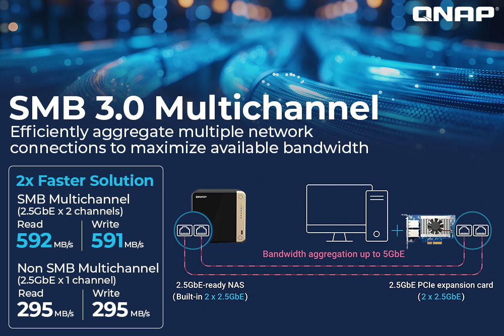 Increased Network Speed with SMB Multichannel