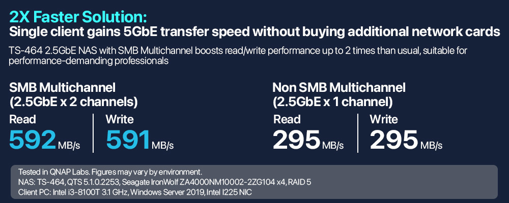Increased Network Speed with SMB Multichannel