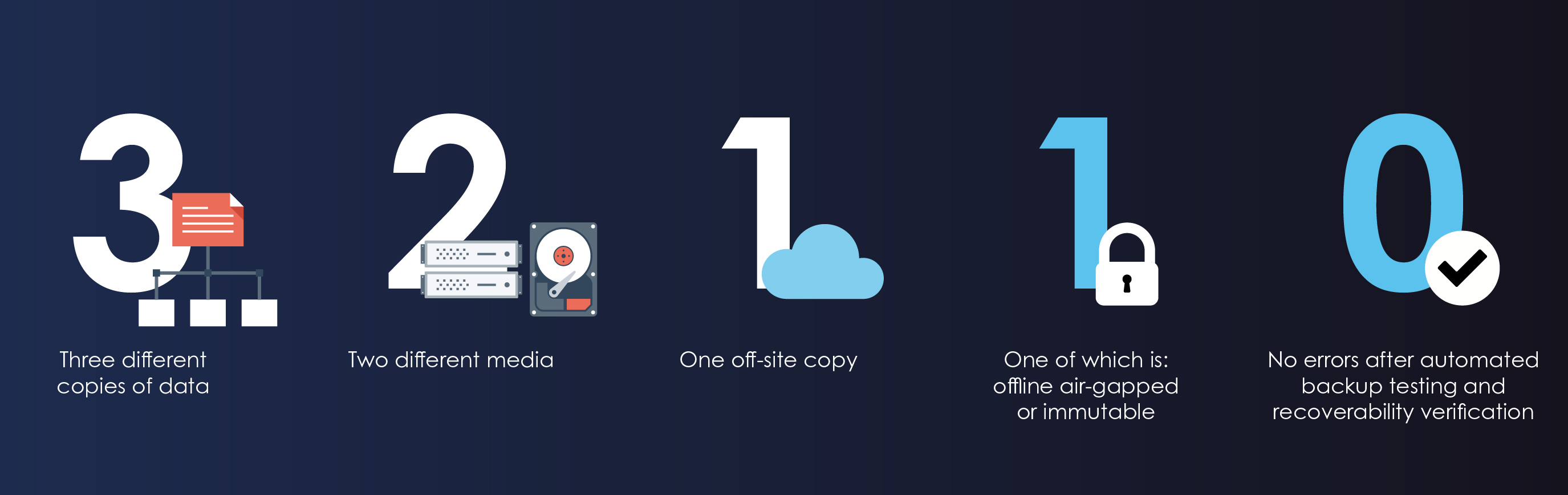 Ultimate Data Backup & Disaster Recovery: 3 Must-Have Strategies to ...