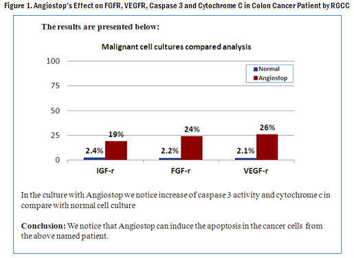 CHI Health Newsletter Archive - Angiostop Found to Inhibit VEGFR, FGFR ...