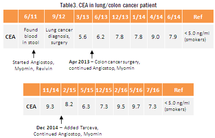 Chi's Enterprise, Inc. Newsletter Archive - (Cancer Series II ...