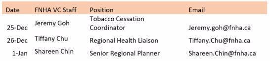 First Nations Health Authority - Vancouver Coastal Region Newsletter ...