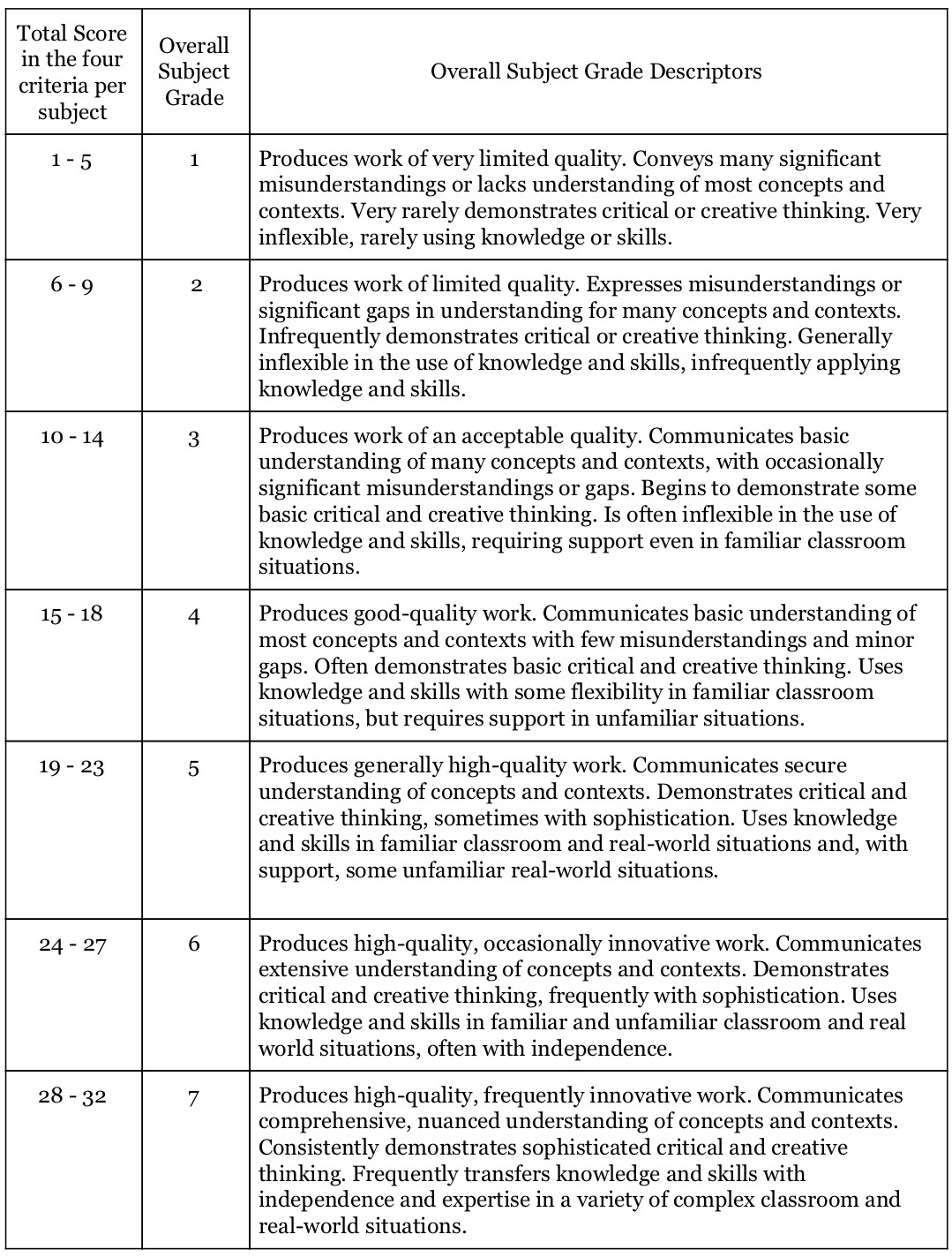 Ibn Khuldoon National School Newsletter Archive - Overview of the ...