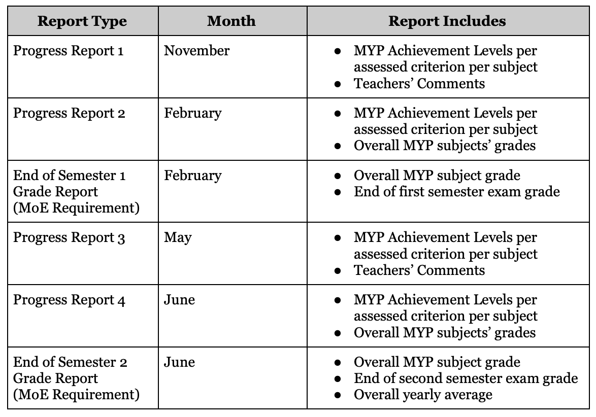 Ibn Khuldoon National School Newsletter Archive - Overview of the ...